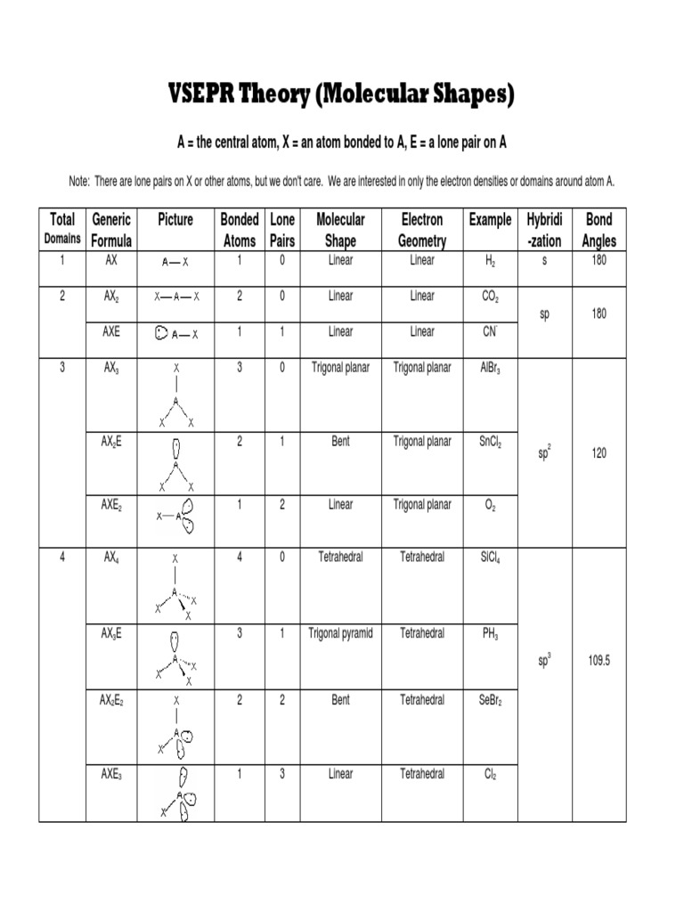 Vsepr Handout | PDF | Physical Sciences | Chemical Substances