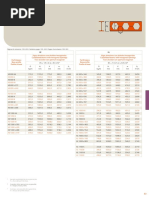 HEA Beam Dimensions and Weights | PDF