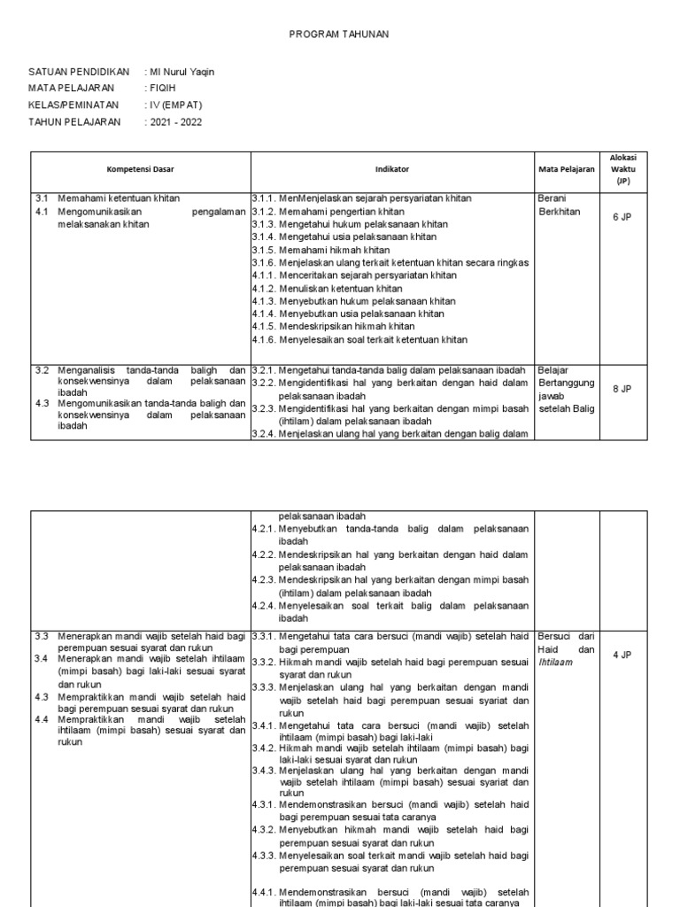 Program Tahunan Kelas 4 | PDF
