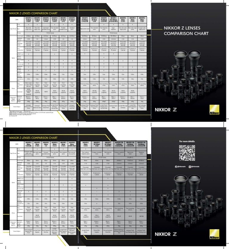 Nikkor Z Lenses Comparison Chart | PDF | Zoom Lens | Camera Lens