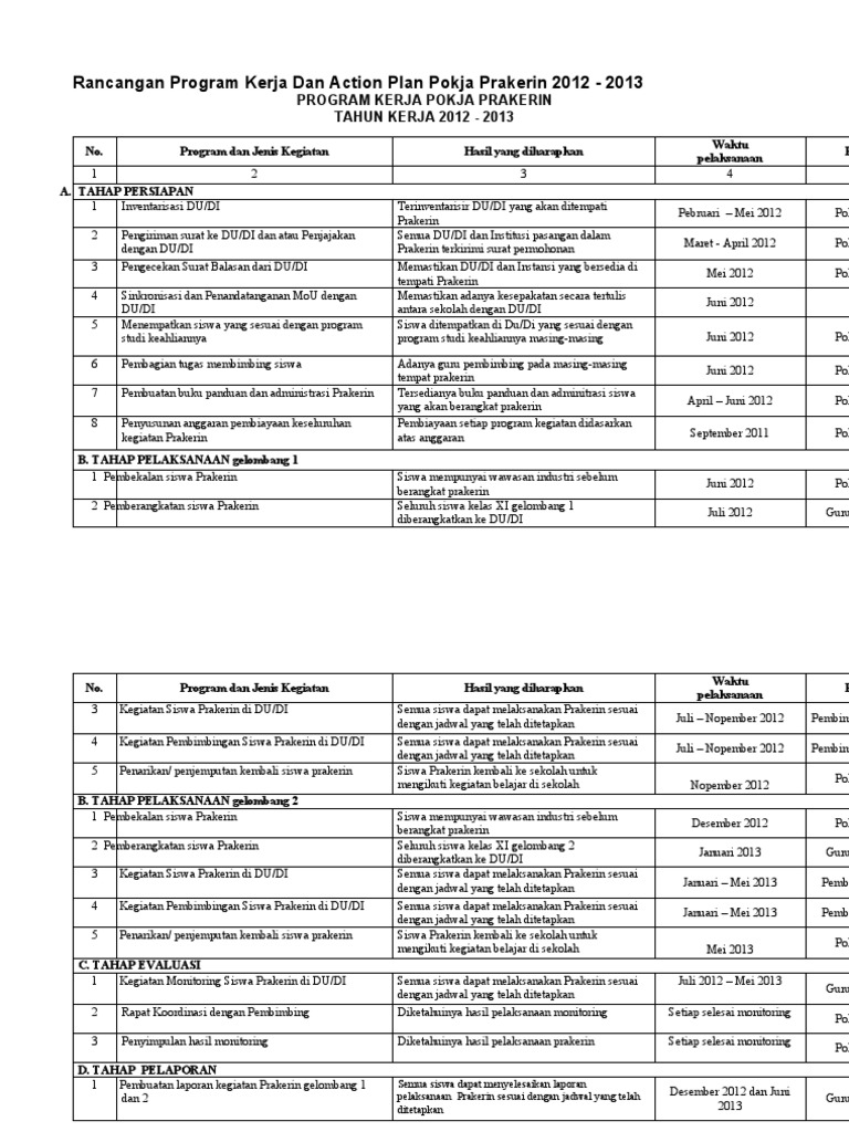Rancangan Program Kerja Dan Action Plan Pokja Prakerin 2017 | PDF