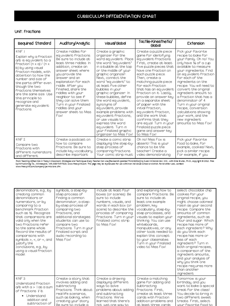 Math Curriculum Differentiation Chart | PDF | Multiplication | Cognition