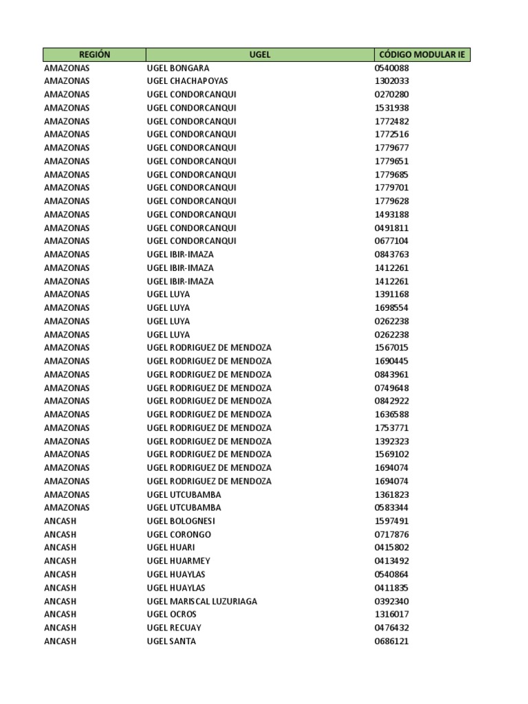 Región Ugel Código Modular Ie | PDF