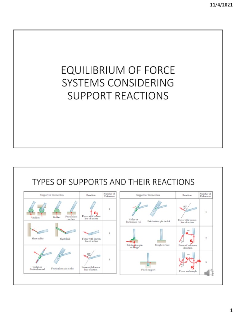 Equilibrium of Force Systems Considering Support Reactions | PDF