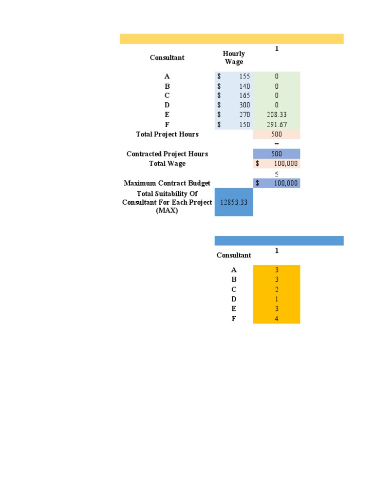 Consultant Project Hours and Costs | PDF