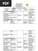 PPAs Monitoring Report - Progress Monitoring Report | PDF | Learning | Educational Technology
