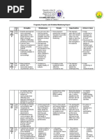 Project Monitoring Report Form | PDF | Learning | Teachers