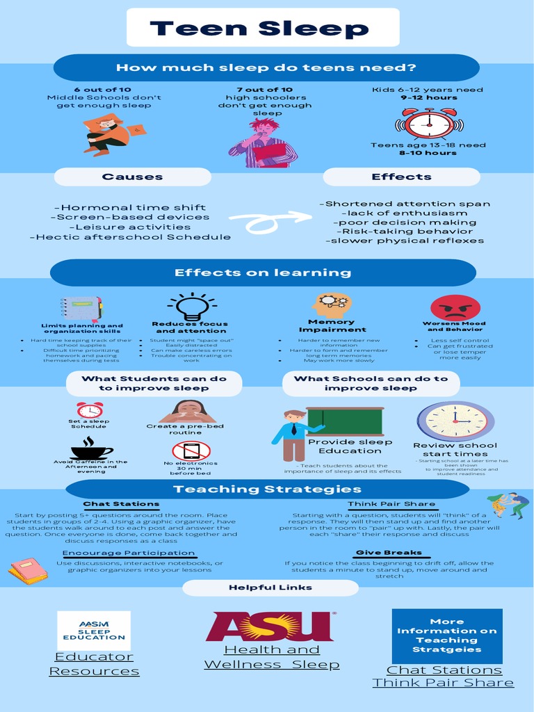 Teen Sleep Needs | Download Free PDF | Sleep | Adolescence