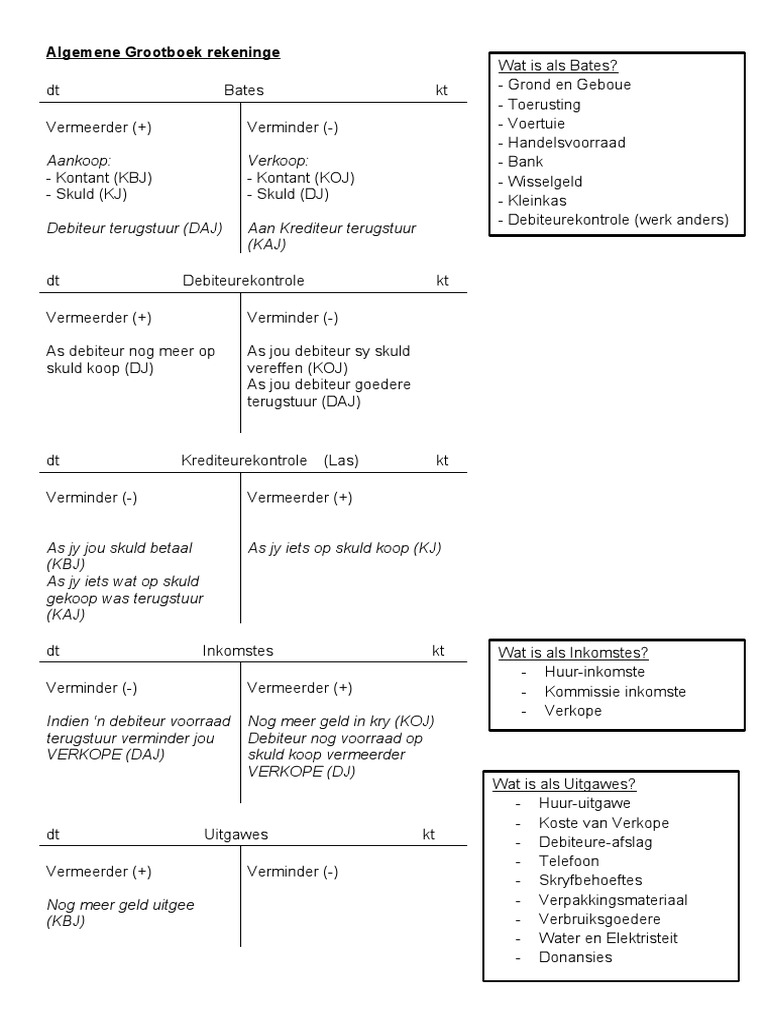 Algemene Grootboek Rekeninge | PDF