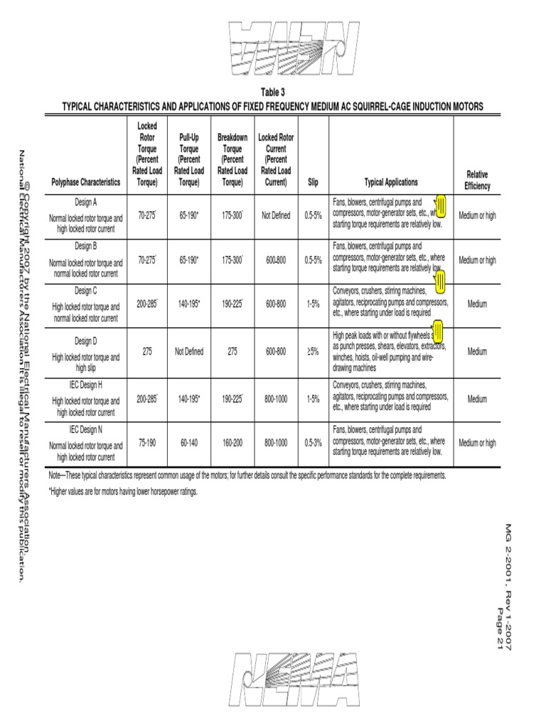 NEMA Vs IEC Design by NEMA MG2-2001coment | PDF | Electric Motor ...