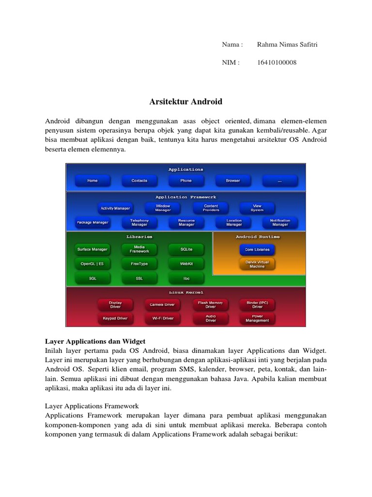 Arsitektur Android dan iOS: Komparatif | PDF | Komputer