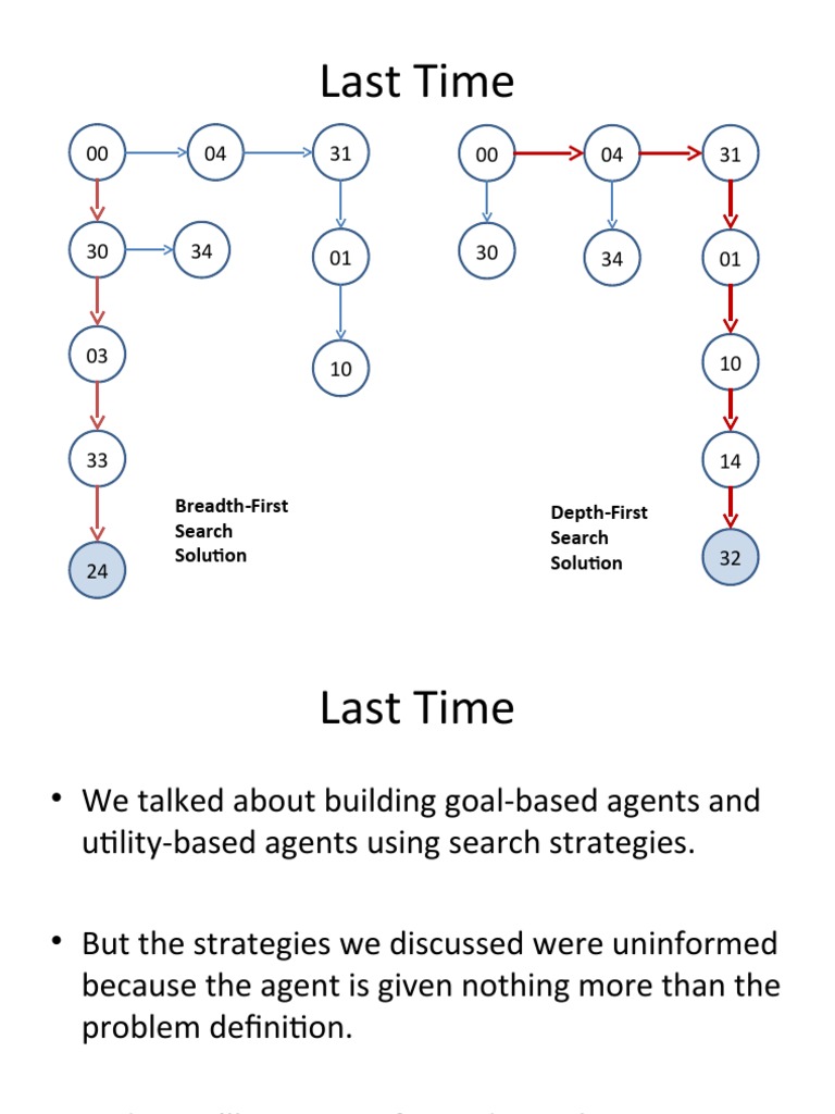 Last Time: Breadth-First Search Solution Depth-First Search Solution ...