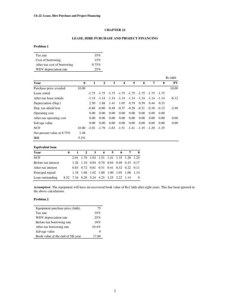 CH 22: Lease, Hire Purchase and Project Financing | PDF | Depreciation ...