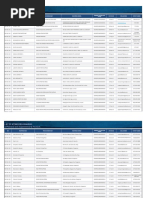 Fare Matrix Cagayan | PDF