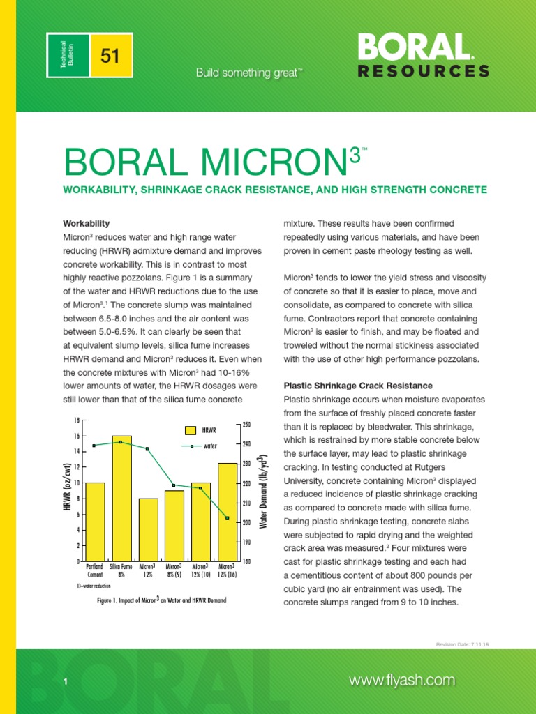 Boral Micron: Workability, Shrinkage Crack Resistance, and High ...