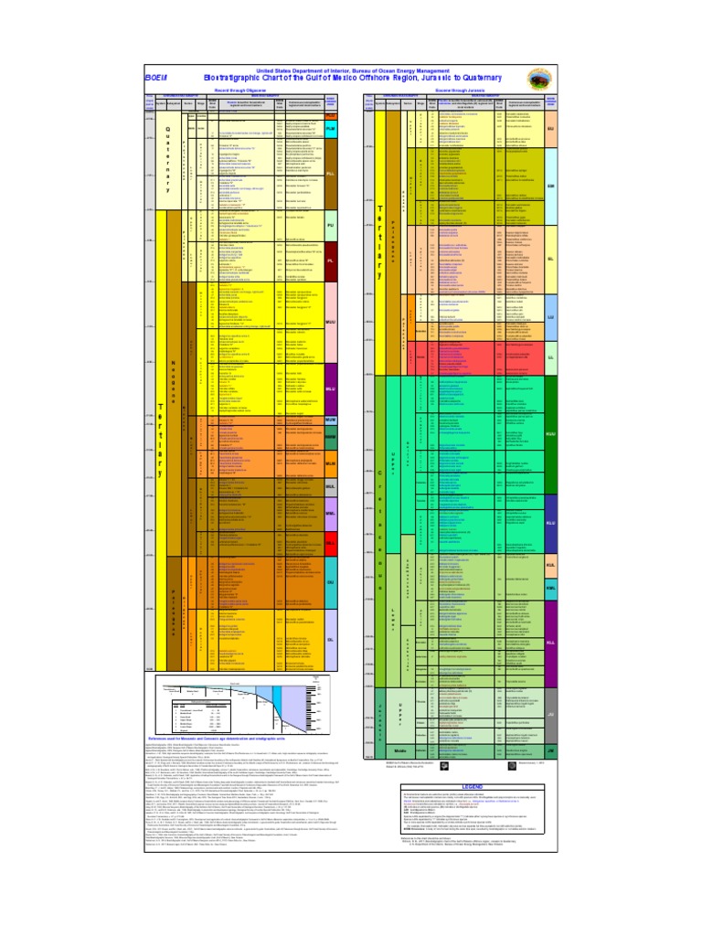 Biostratigraphic Chart: Gulf of Mexico | PDF | Earth Sciences ...