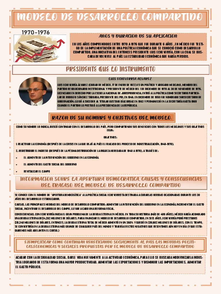 Grafía Del Modelo de Desarrollo Compartido. | PDF | Economias