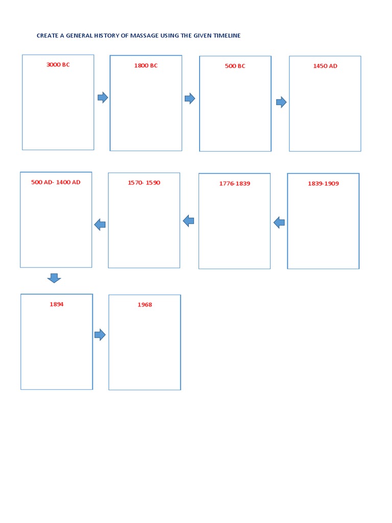 General History of Massage Timeline | PDF | Social Science | Classics