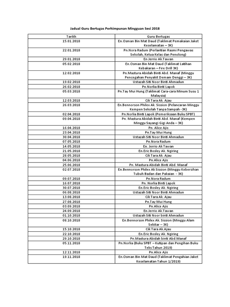 Jadual Guru Bertugas Perhimpunan Mingguan Sesi 2018 | PDF