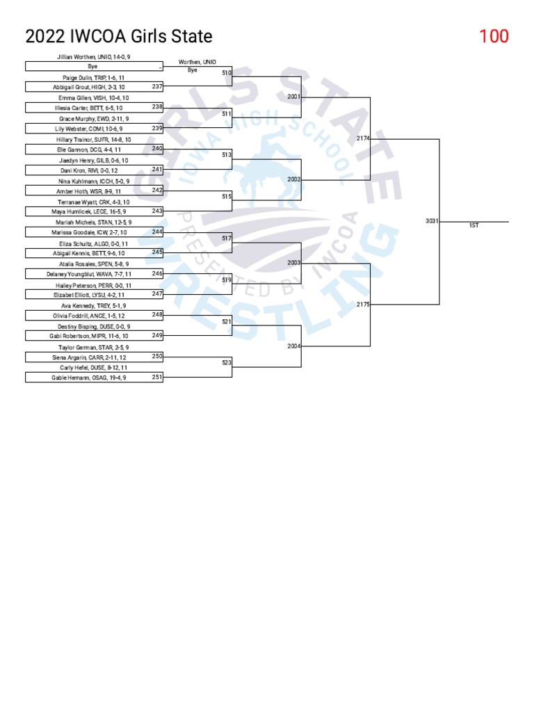 Updated IWCOA State Brackets | PDF