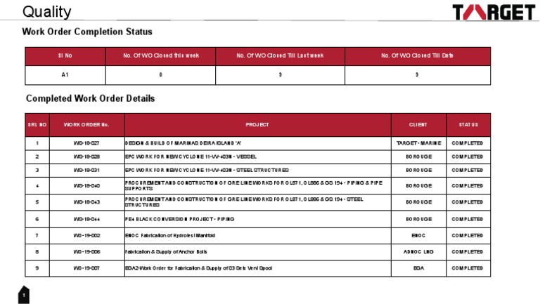 Completed Work Orders Summary | PDF