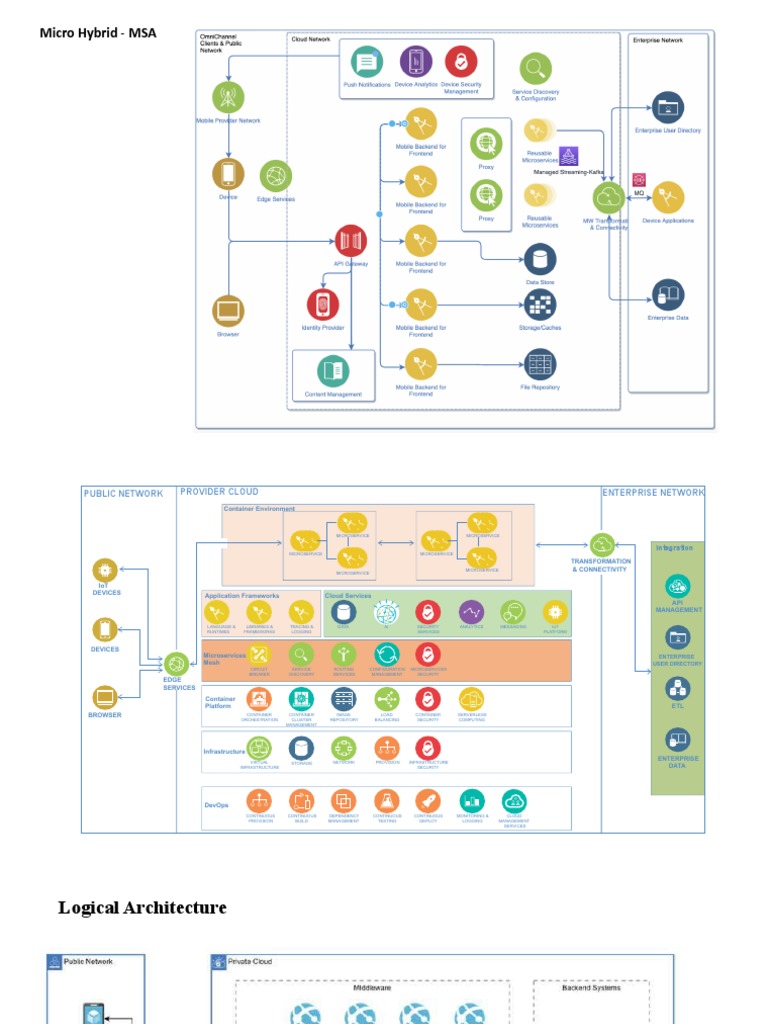 Microservice Reference Architecture | PDF | Cloud Computing | Computer ...