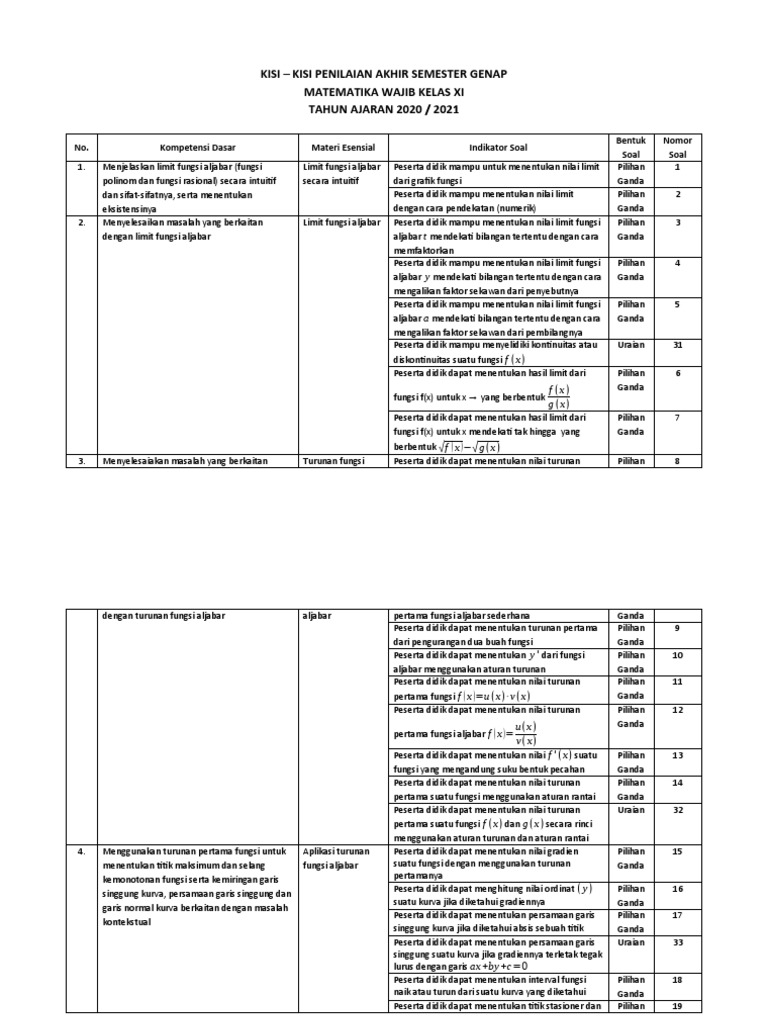 Kisi-Kisi PAS Genap MTK Wajib Kelas XI | PDF