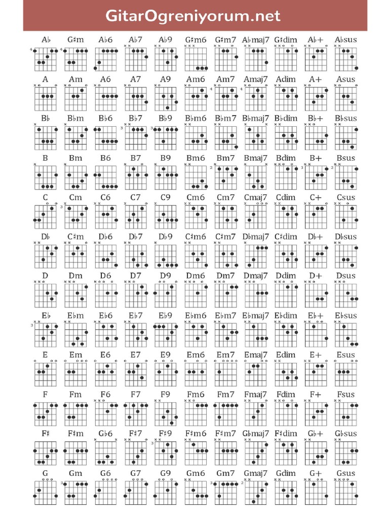 Gitar Akorlar | PDF