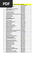 Medical Store Directory in India | PDF