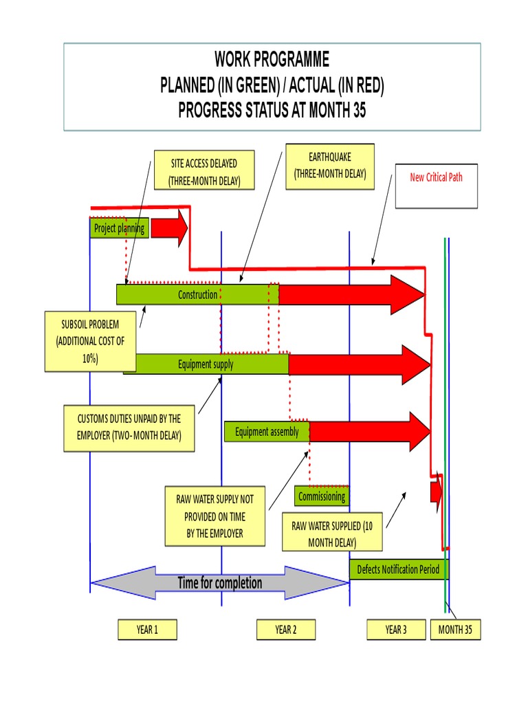 Workshop - Case Study PAK - EN TIMEFRAME | PDF