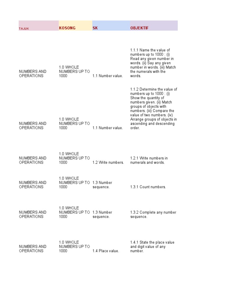 RPH Math DLP Year 2 | PDF | Numbers | Mathematical Objects