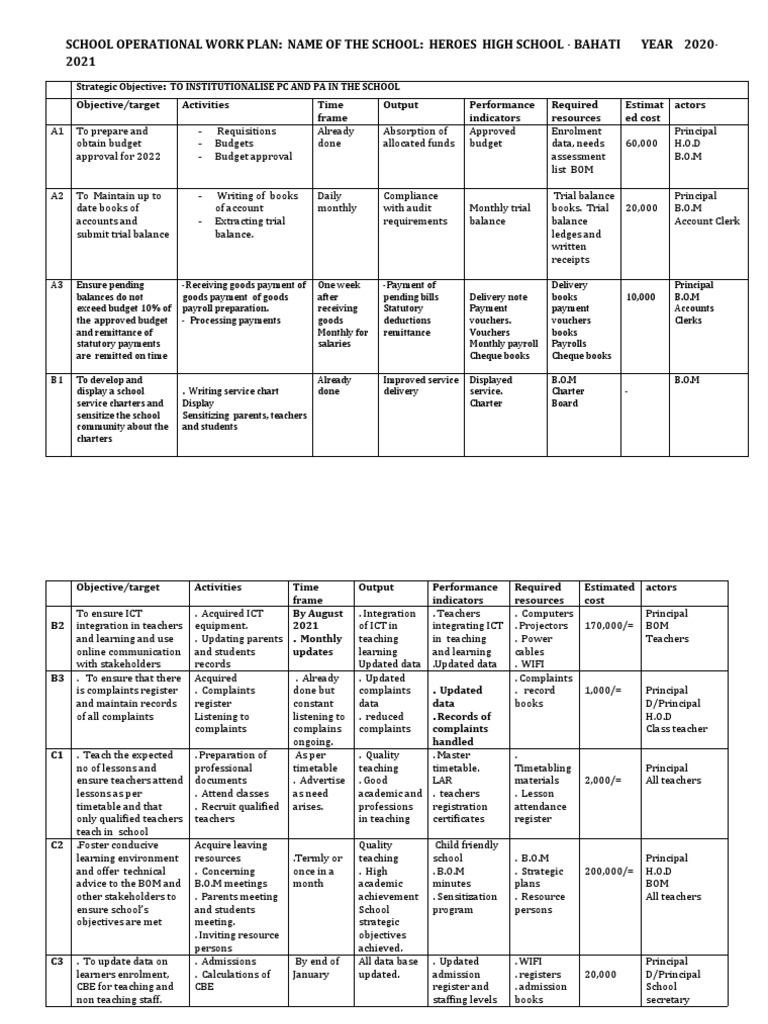 School Operational Work Plan: Name of The School: Heroes High School ...