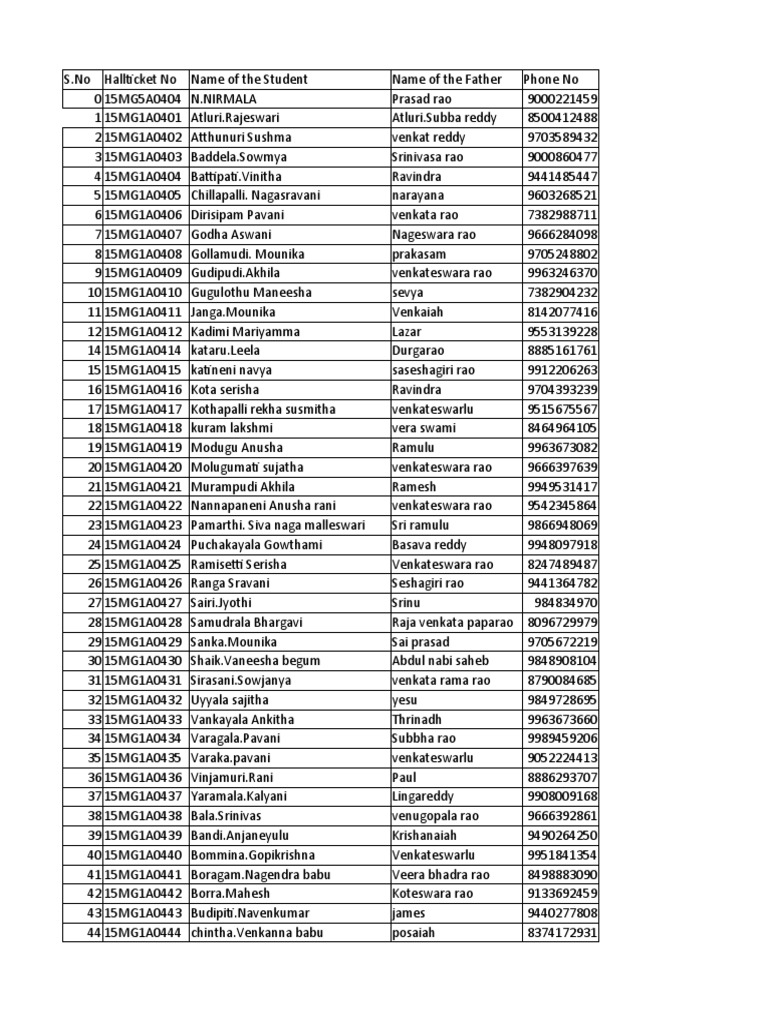 15MG Students Data@ece | PDF | Cinema Of India