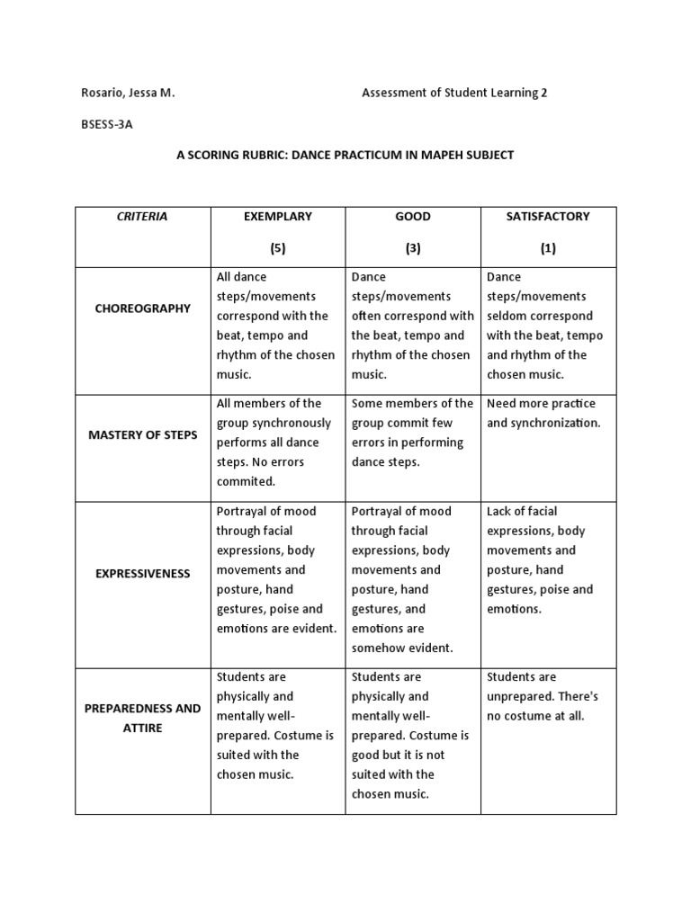 A Scoring Rubric: Dance Practicum in Mapeh Subject: Criteria | PDF ...