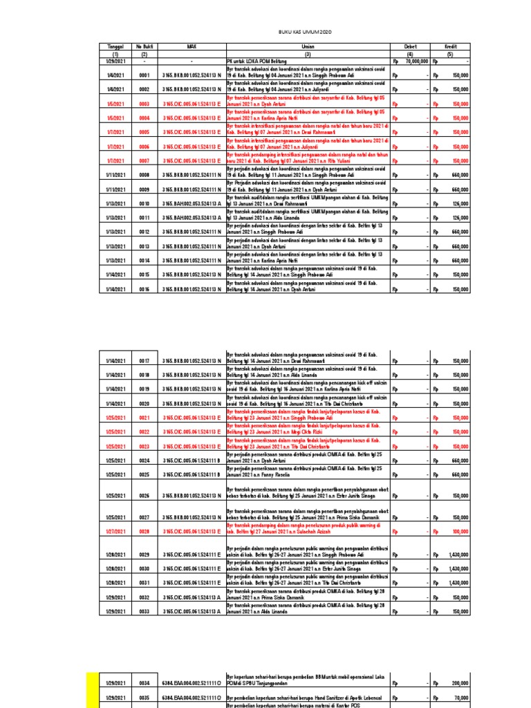 Pembukuan 2021 | PDF | Pengelolaan Keuangan & Uang