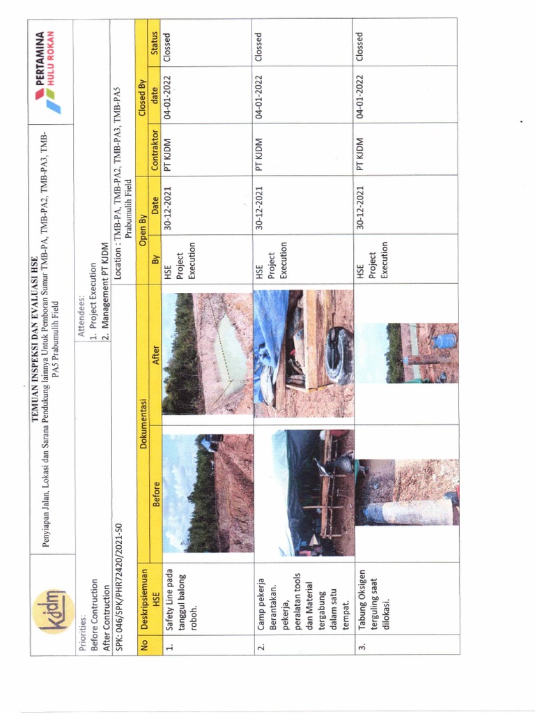 Close Temuan Audit CSMS HSE Work Partice TMB-PA | PDF