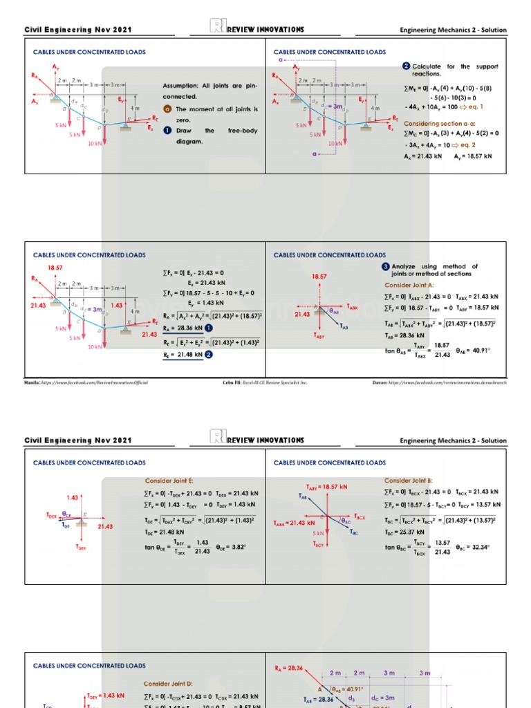CE Board Nov 2021 - Engineering Mechanics - Set 2 Solution | PDF