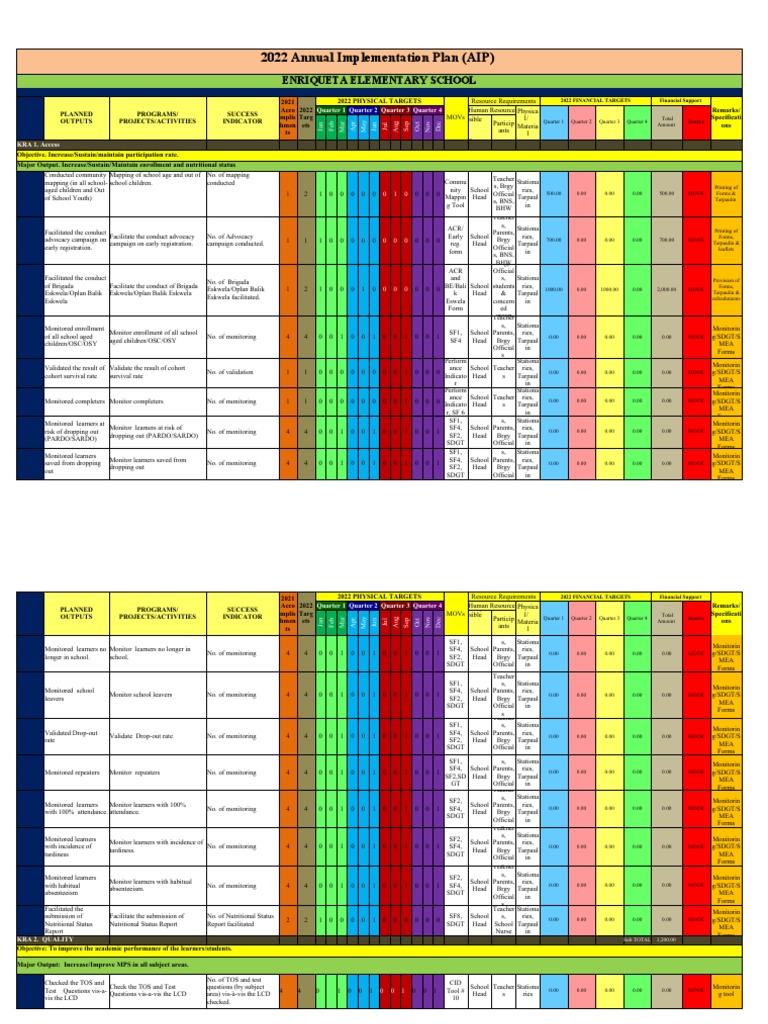 Aip 2022-Enriqueta Es | PDF