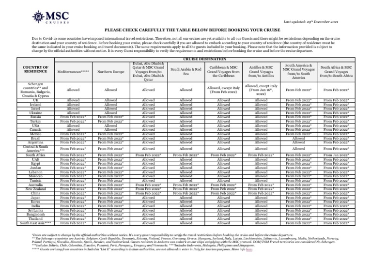 International Travel Restrictions by Country of Residence for MSC ...