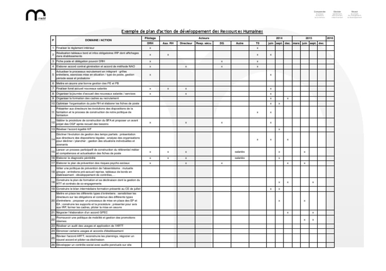 Exemple de Plan D'action de Développement de RH | Download Free PDF | Gestion des ressources ...