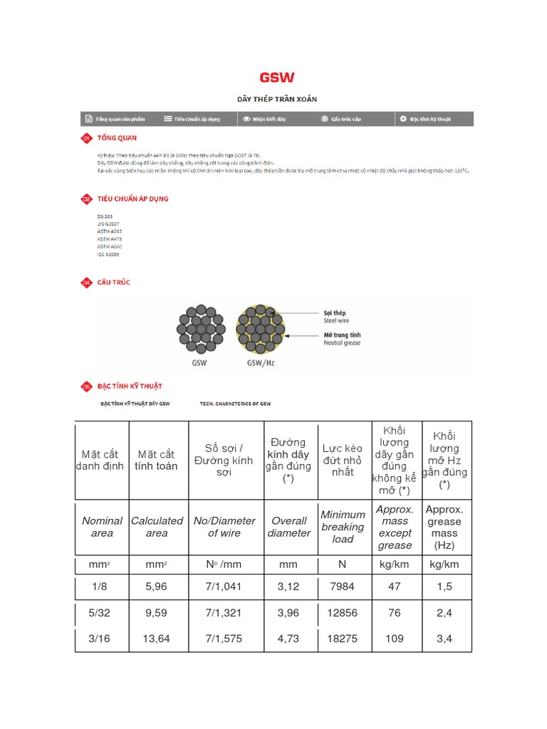 Nominal Area Calculated Area No/Diameter of Wire Overall Diameter ...