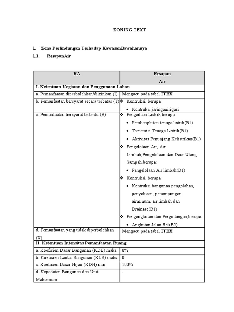 ZONING TEXT - Rivaldi Juhri | PDF