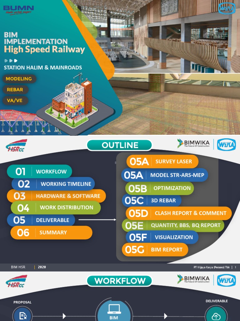 BIM IMPLEMENTATION High Speed Railway PT. Wijaya Karya 20 Mei 2020 ...