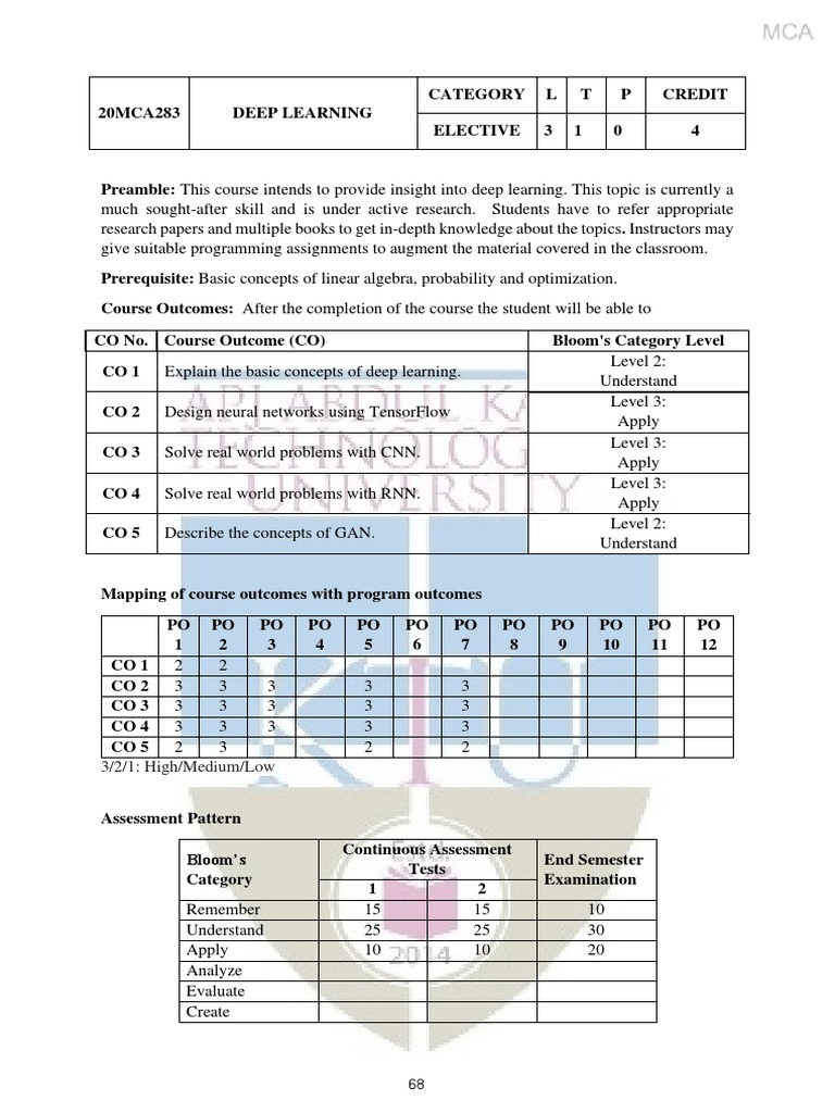Deep Learning Ktu Pdf Artificial Neural Network Deep Learning