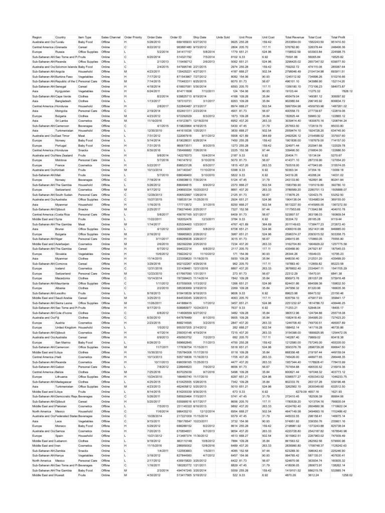 100 Sales Records - CSV | PDF | Sub Saharan Africa | Africa