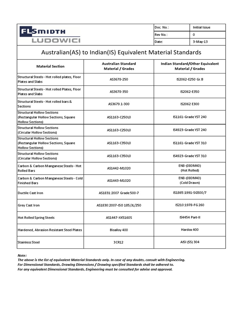 Australian To Indian Material Equivalent Chart | PDF | Steel ...