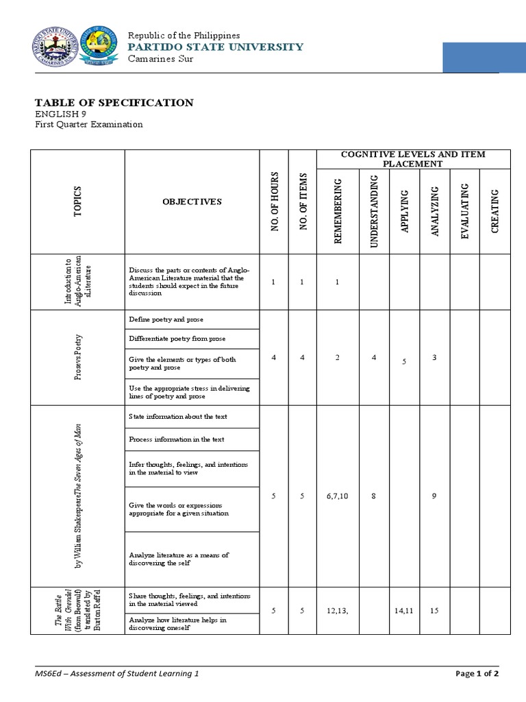 Table of Specification: Partido State University | PDF | Human Nature ...