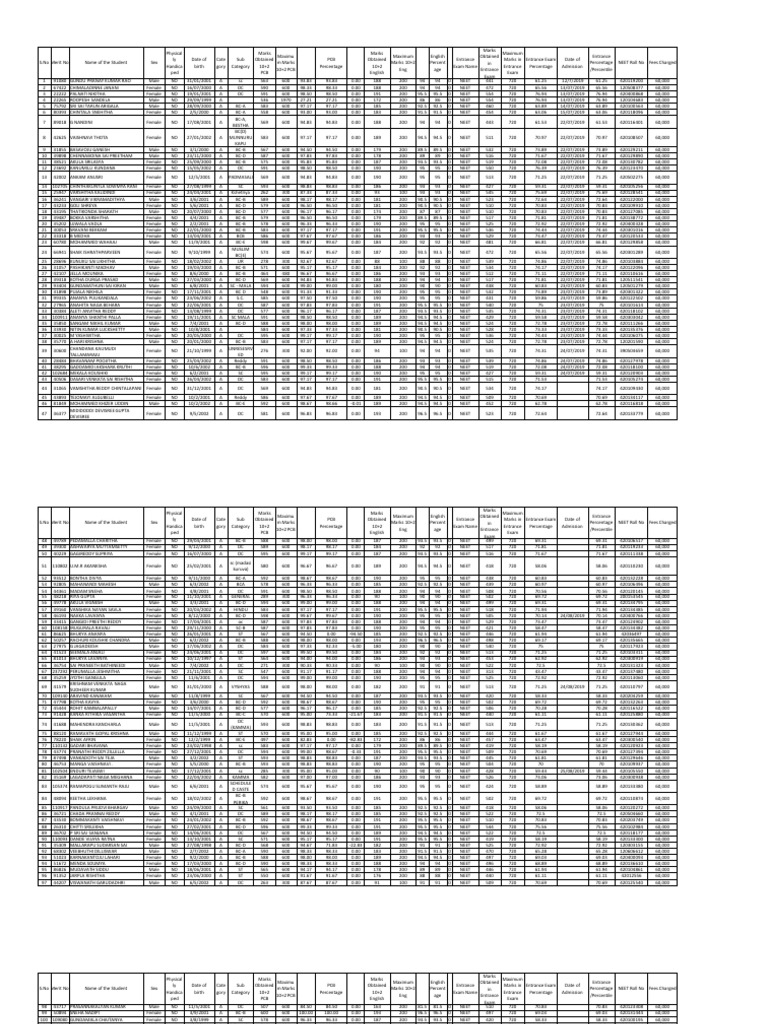 Ug Admission 2019 20 Batch | PDF | Vocational Education | Health Sciences Ug Admission 2019 20 Batch | PDF | Vocational Education | Health Sciences