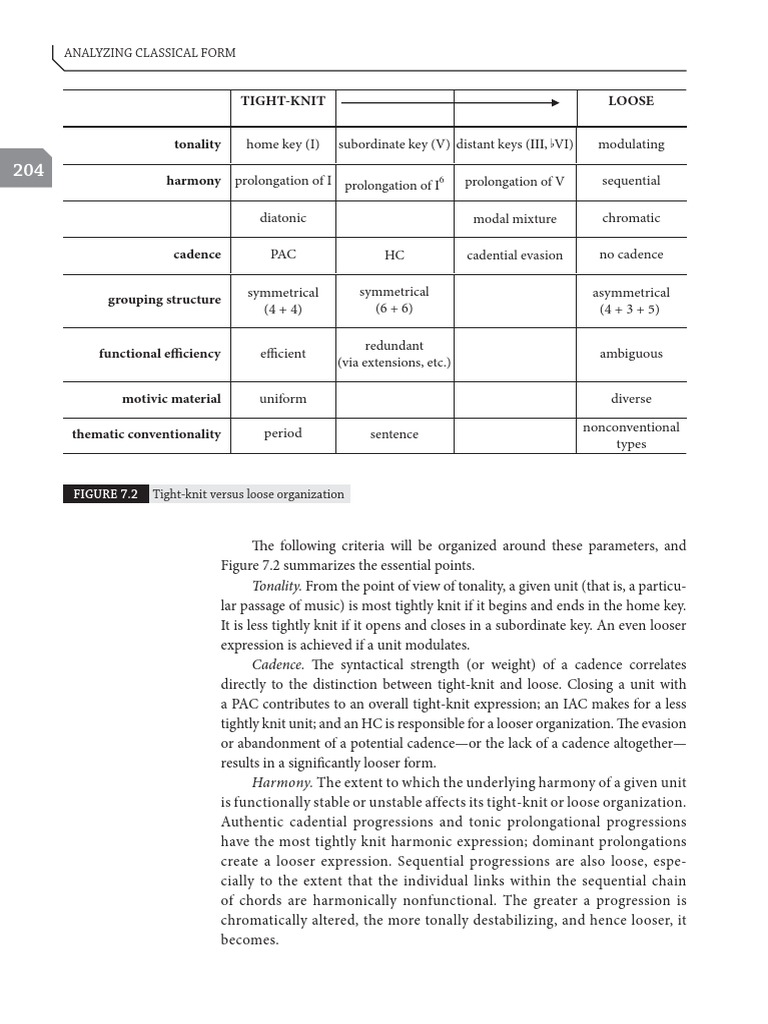 William E. Caplin-Analyzing Classical Form - An Approach For The Classroom-Oxford University ...