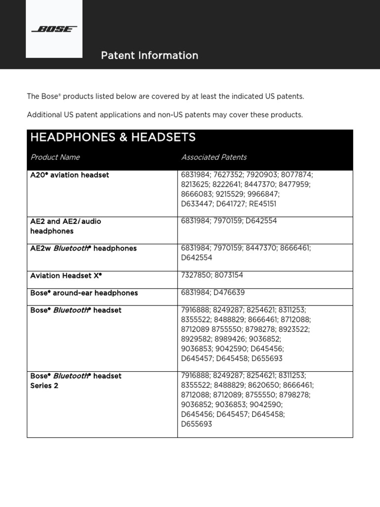 Bose Patent Marking | PDF | Sound | Information And Communications ...